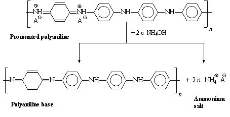 ÚMCH - Vodivé polymery - Zaměření